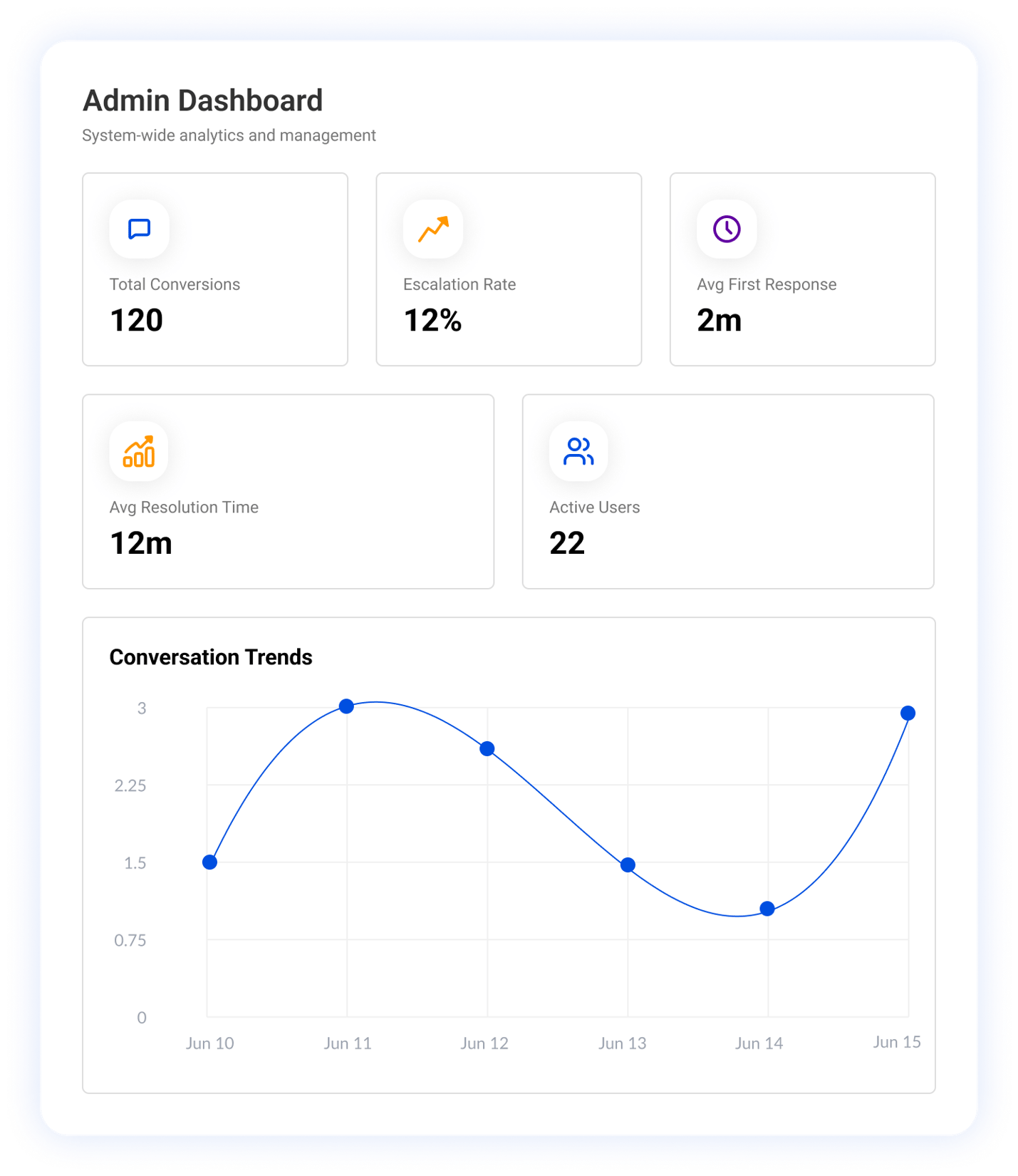 Why AI-Powered Member Support Is Becoming Table Stakes for Associations in 2026